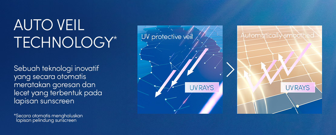 Auto Veil Technology: Formula Baru ANESSA, Merapatkan Segala Gesekan ...