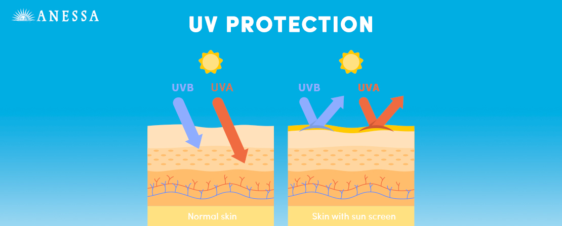 Apa itu Skin Barrier? Ini Cara Efektif Memperbaiki Kerusakannya!