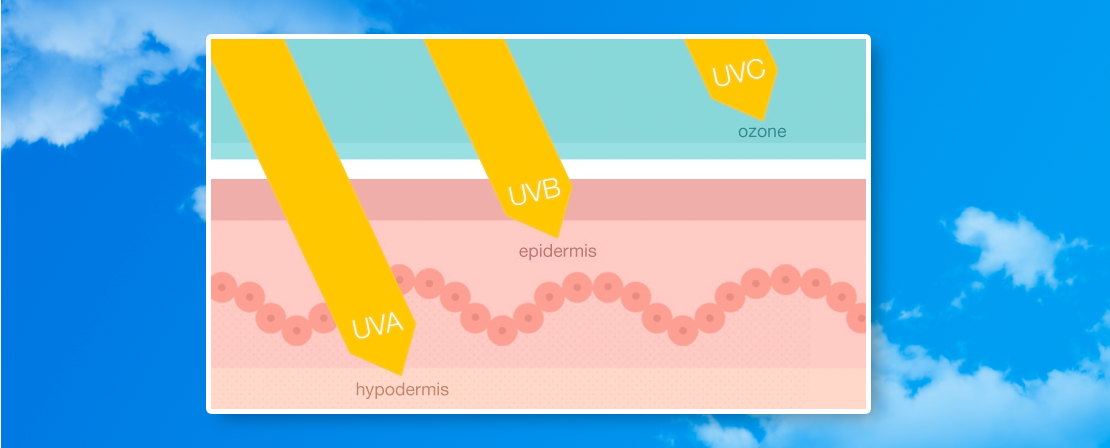 Kenali Apa itu UV Index, Jenis dan Bahayanya Untuk Kulit