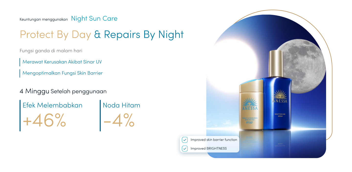 Night Sun Care Serum