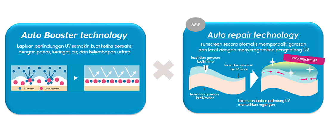Auto Veil Technology: Formula Baru ANESSA, Merapatkan Segala Gesekan ...